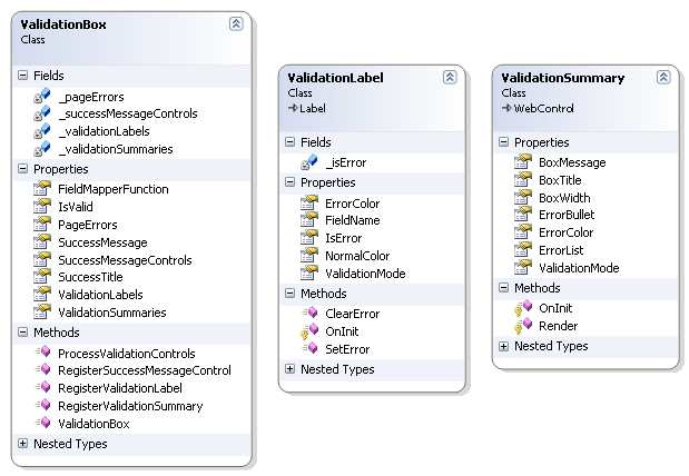 Reference Bits: Custom Validation Step 4: Automated Validation Controls